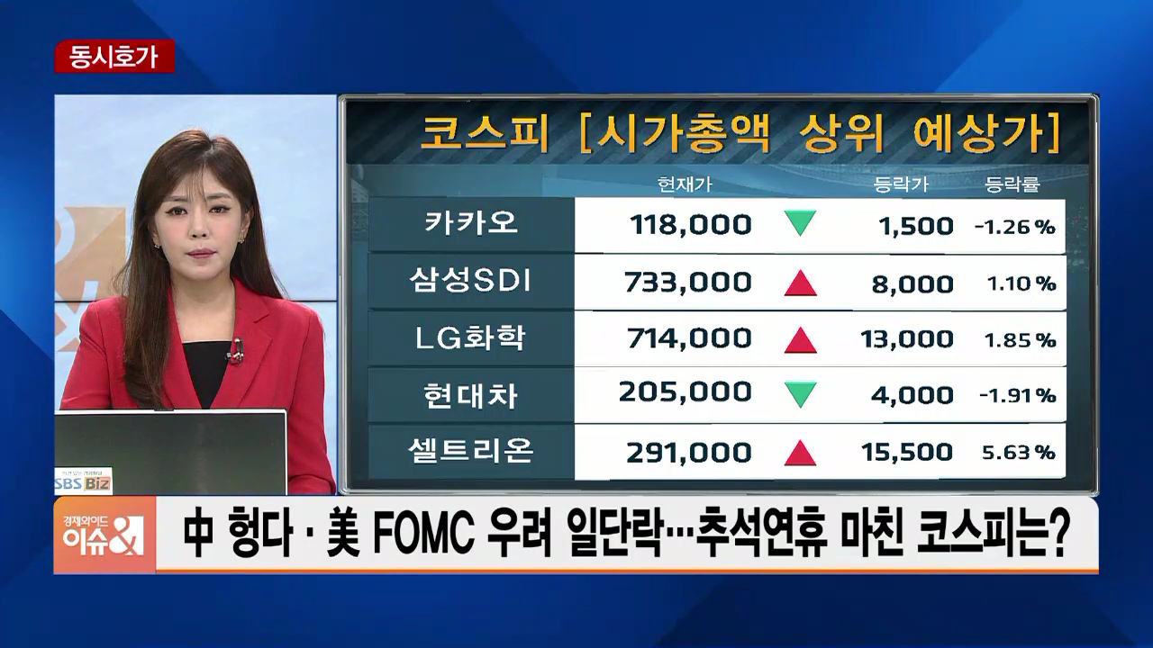 [이진우의 주간증시] 추석 이후 국내증시…FOMC·헝다 충격 흡수하고 달린다? - SBS Biz