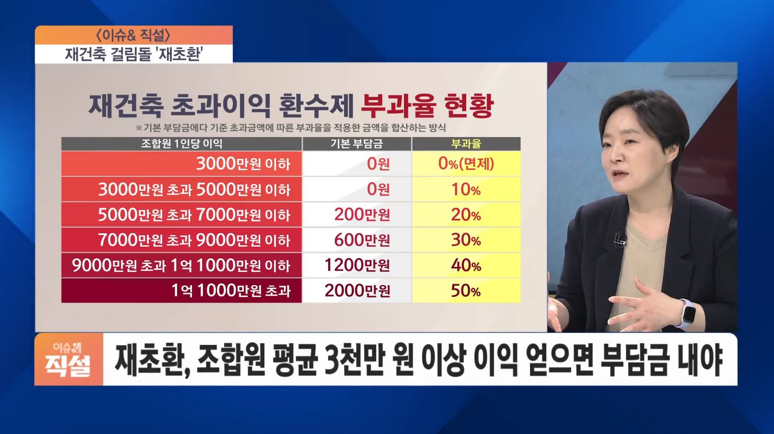 [이슈& 직설] 재초환 규제 완화, '집값 자극·특정지역 혜택' 지적도...재건축 걸림돌 '재초환' - SBS Biz