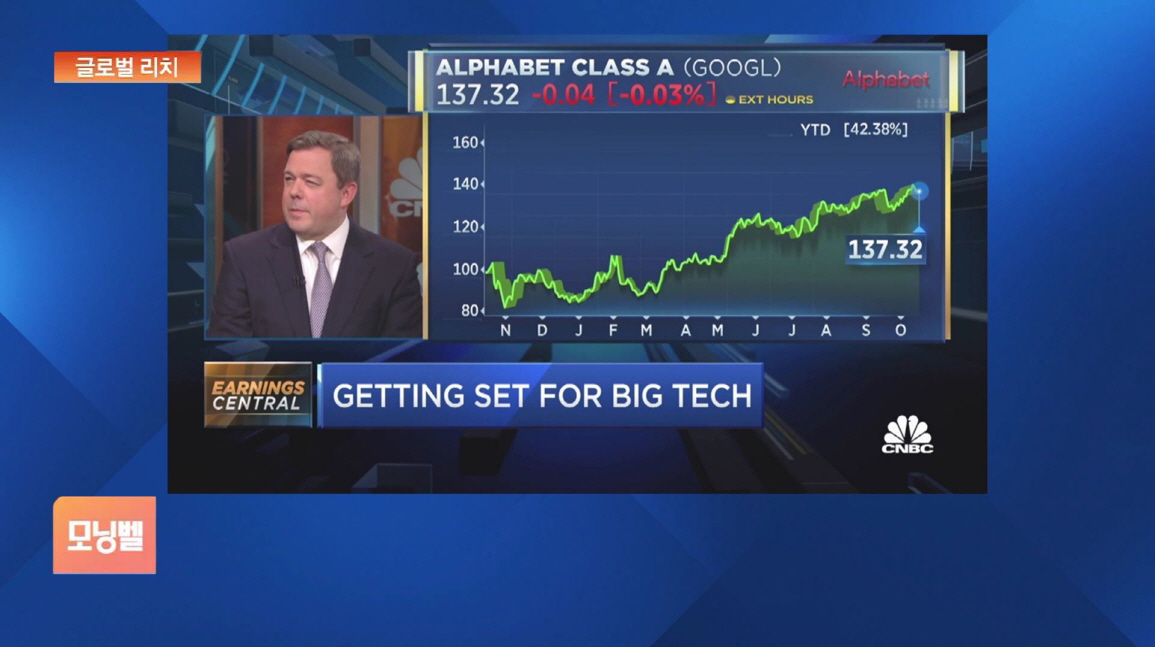 [글로벌 리치] BNP파리바 엑산 "알파벳 밸류에이션 합리적" - SBS Biz