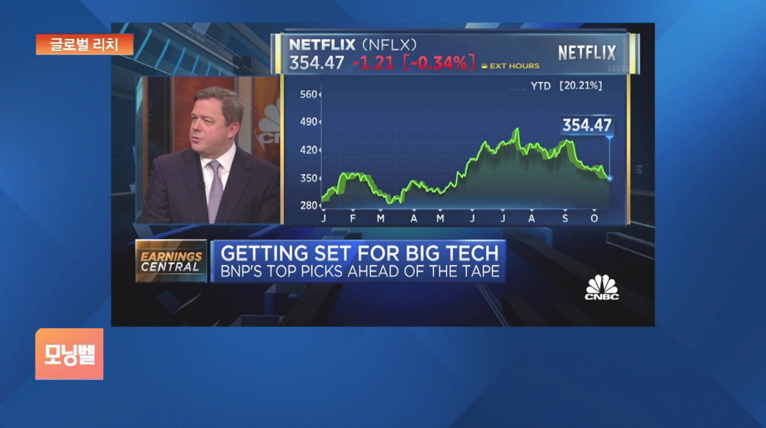 [글로벌 리치] BNP파리바 엑산 "빅테크 실적 전반적으로 좋을 것" - SBS Biz