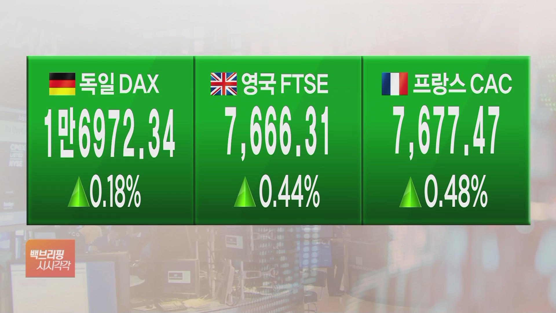 [글로벌 마켓] 뉴욕증시, FOMC·빅테크 실적 경계감 속 혼조 마감 - SBS Biz