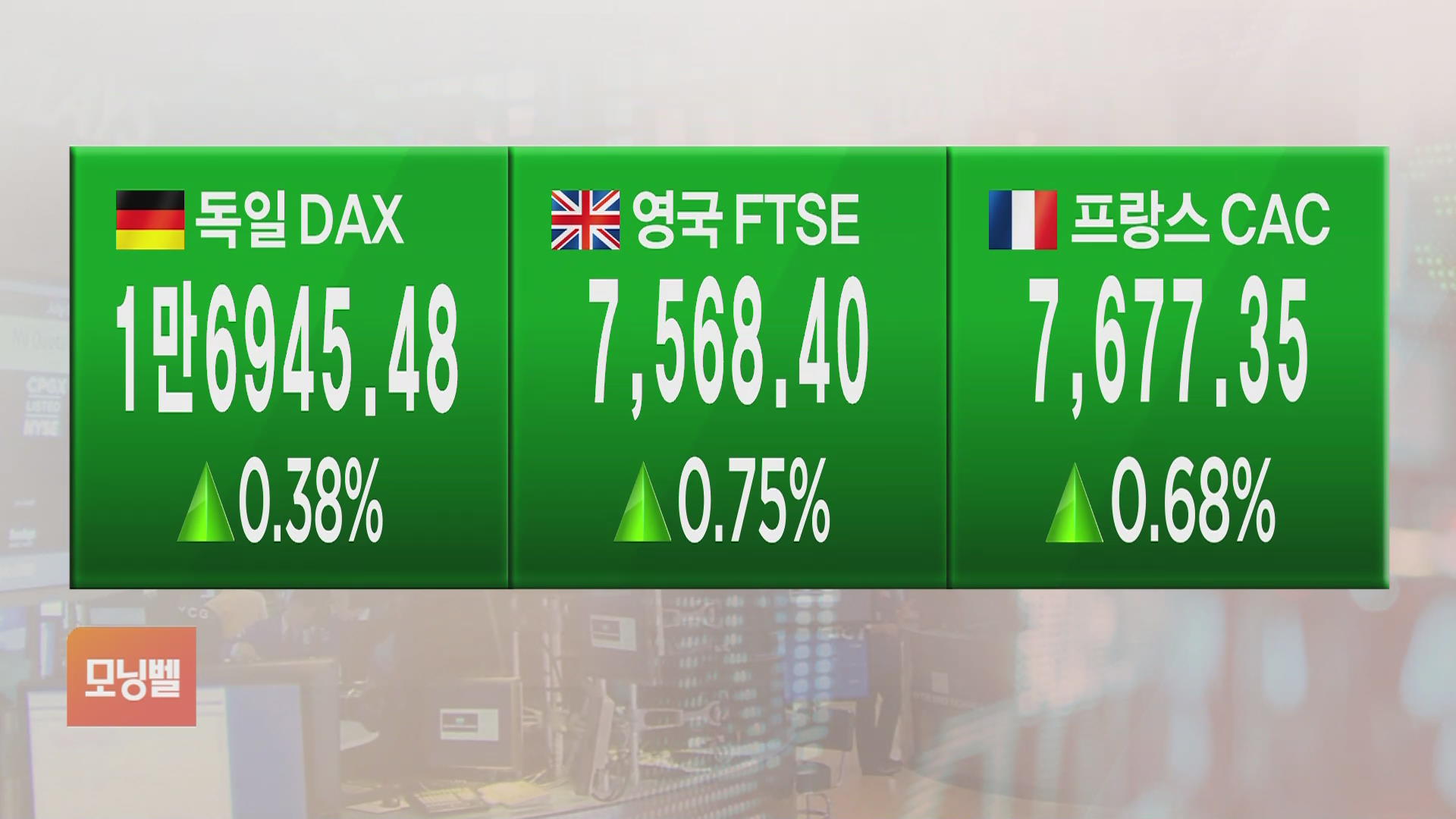 [글로벌 마켓] CPI 쇼크에 급락한 뉴욕증시, 하루 만에 반등 성공 - SBS Biz