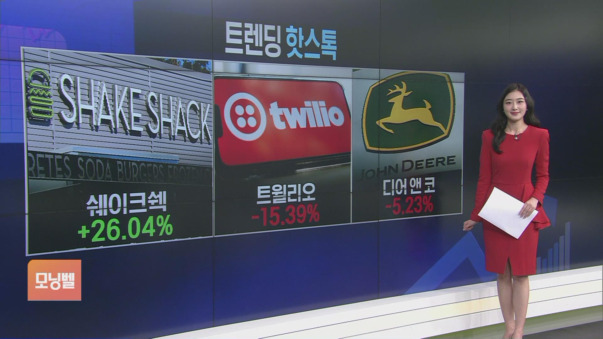 [트렌딩 핫스톡] '농슬라' 디어, 연간 순이익 가이던스 하향 조정에 하락 - SBS Biz