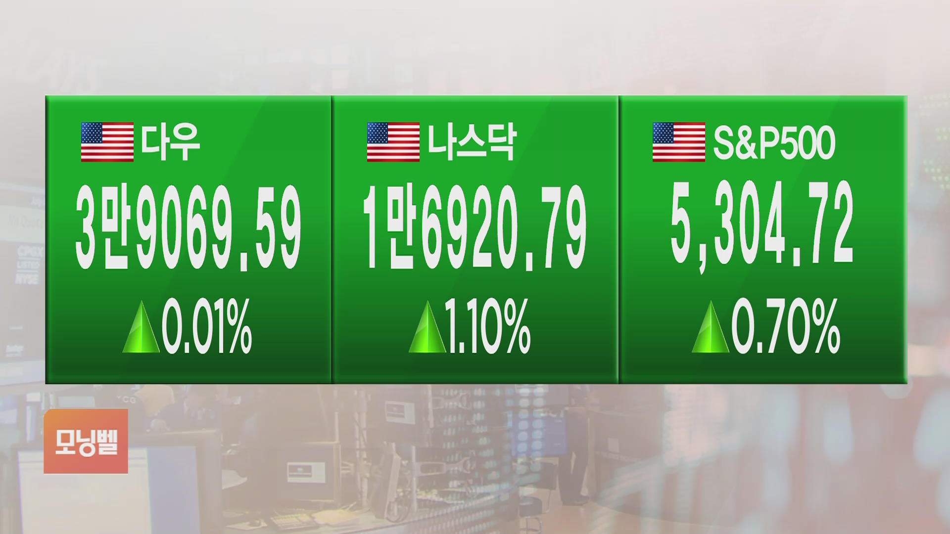 [글로벌 마켓] 엔비디아발 'AI 랠리' 재개…나스닥 사상 최고치 경신 - SBS Biz
