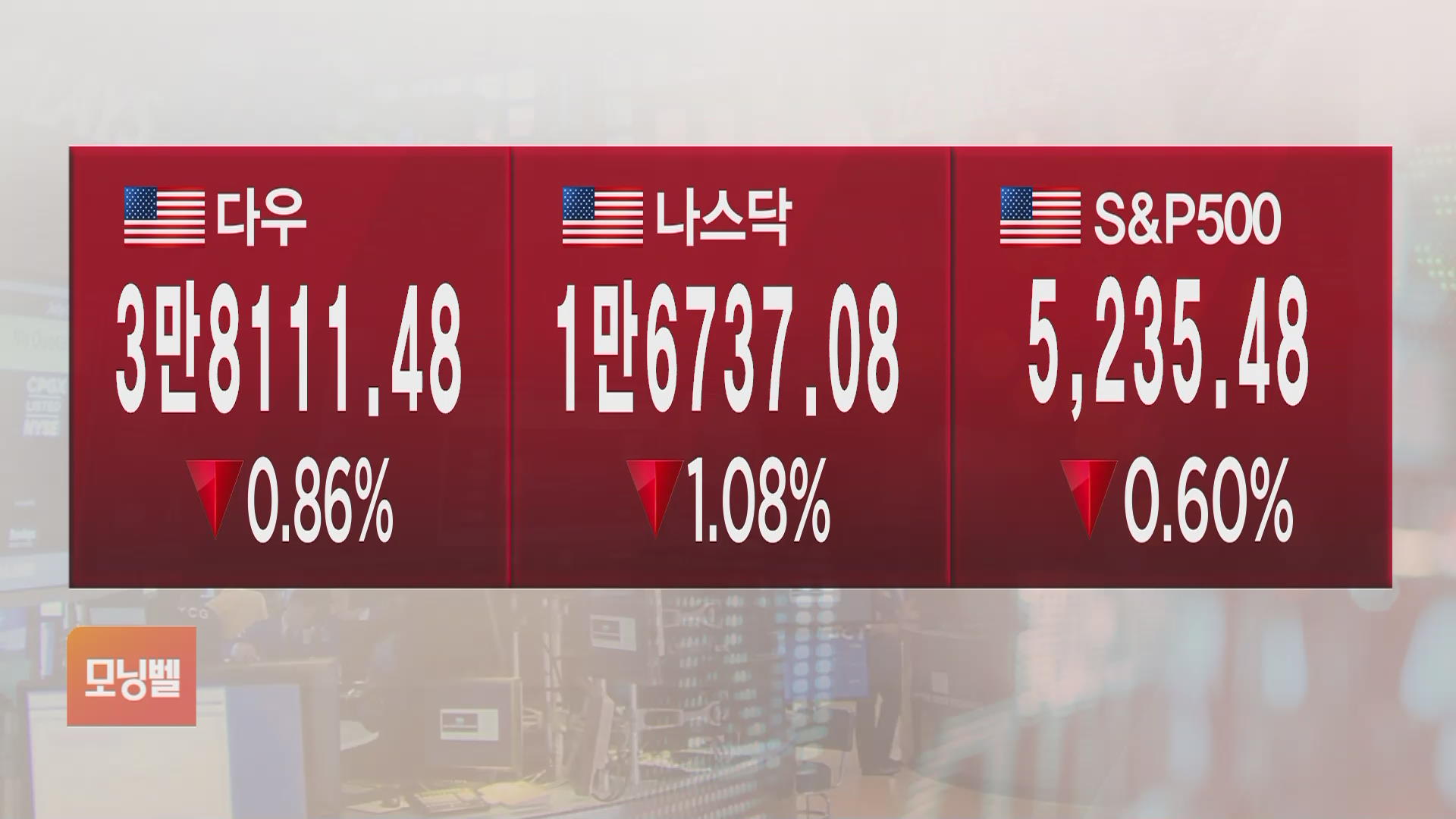[글로벌 마켓] 뉴욕증시, 세일즈포스 충격·GDP 둔화에 이틀째 하락 - SBS Biz